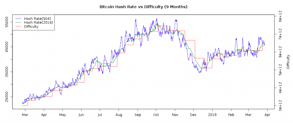 Bitcoin Mining Stocks Breaking Out – The New Currency Frontier
